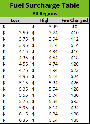 Fuel Surcharge Notice | Clean Earth